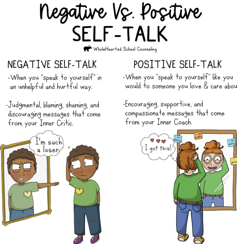 Positive and negative self talk – Howard Primary School Positive and negative self talk – Howard Primary School